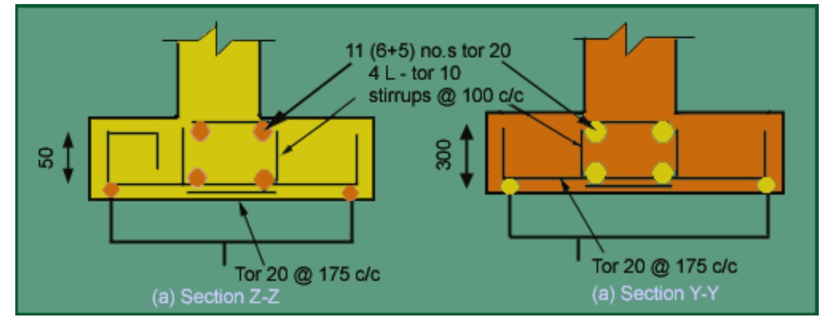 (PDF) Design of footing mat foundations