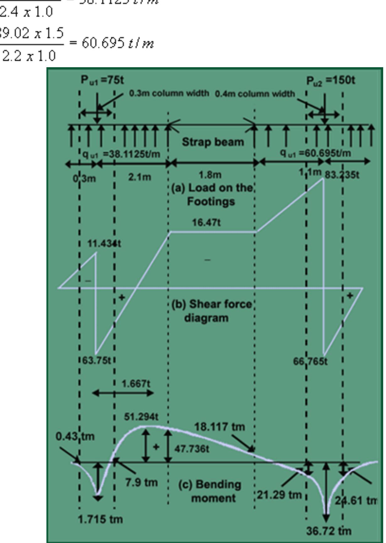 (PDF) Design of footing mat foundations