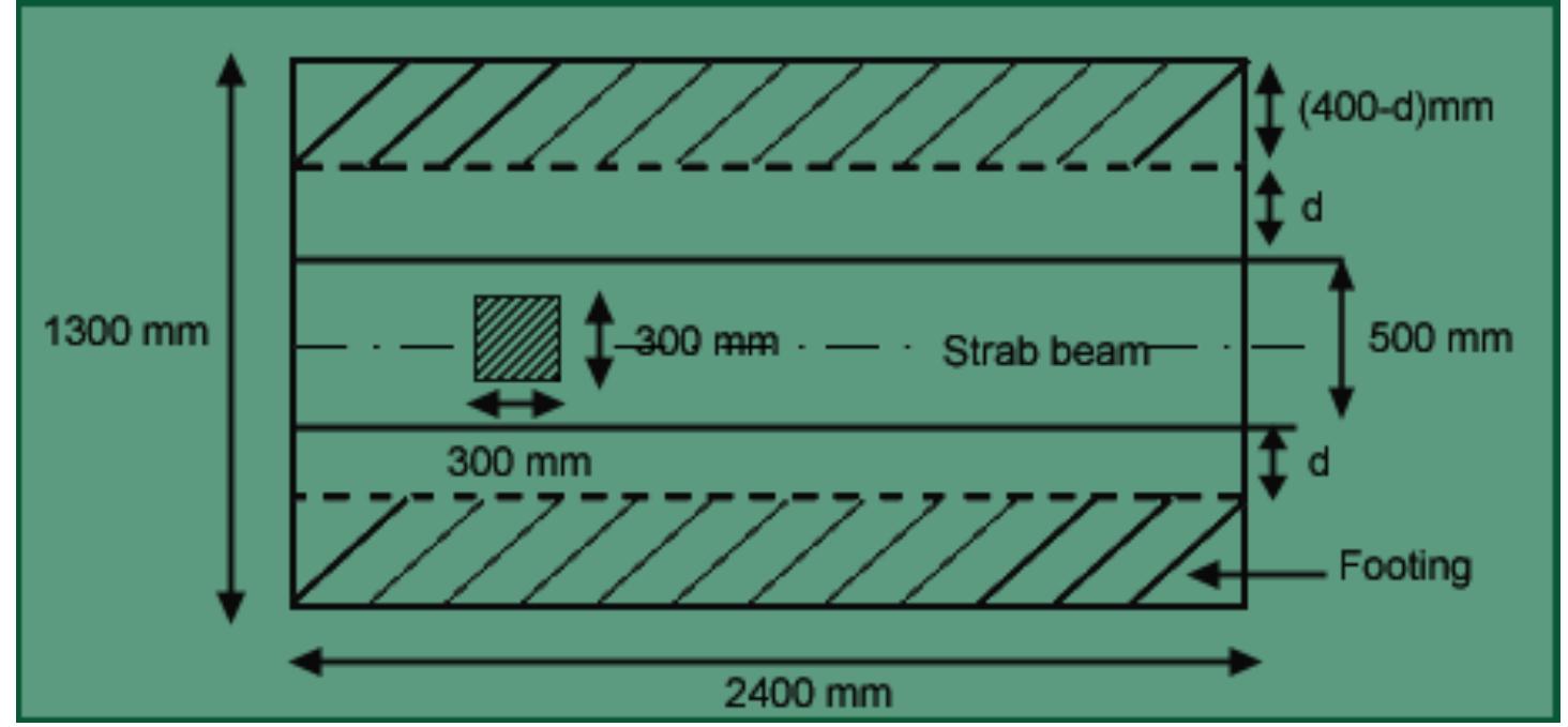 Figure 22 - Design of footing mat foundations