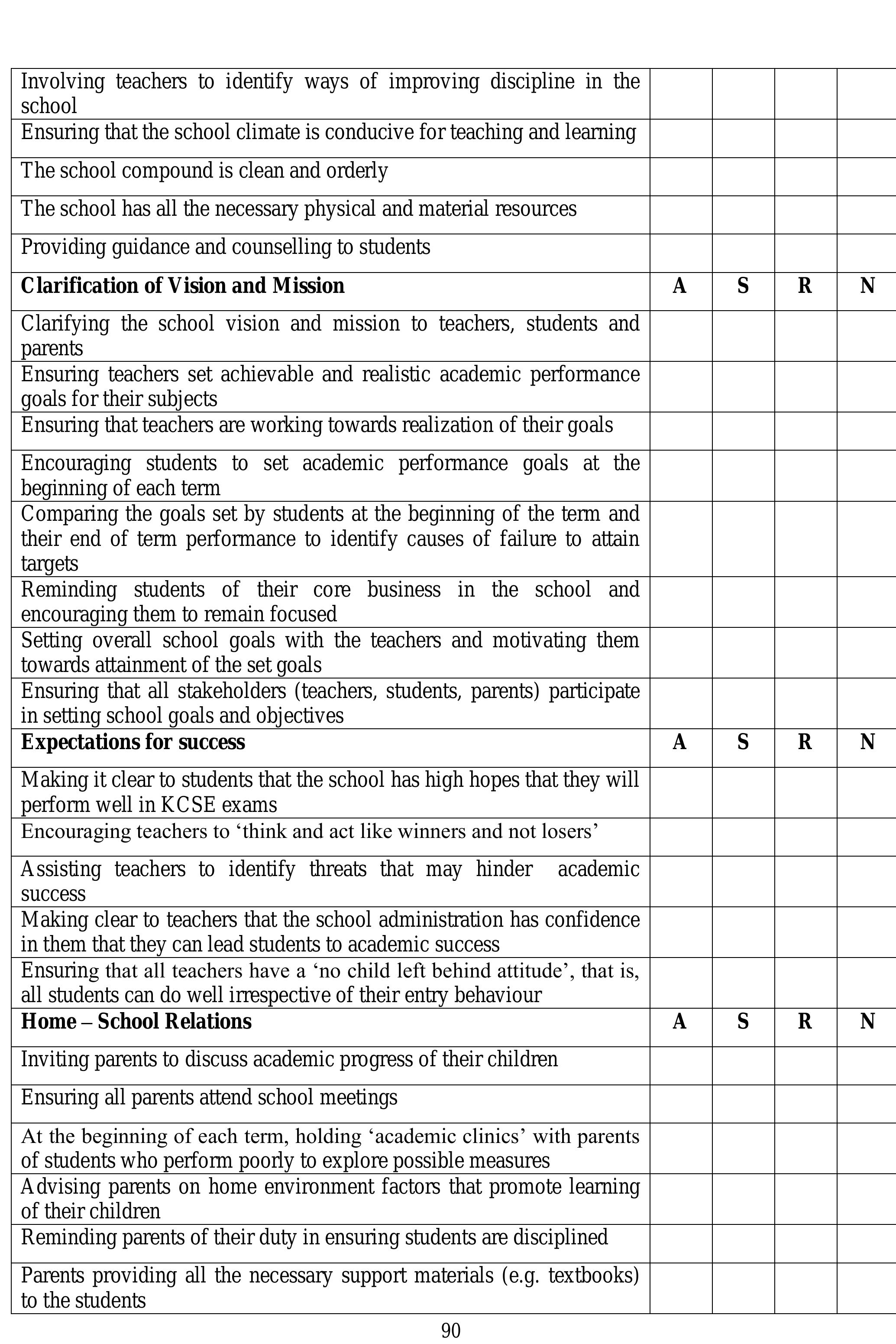 Table 16 - FACTORS THAT AFFECT STUDENTS ACADEMIC