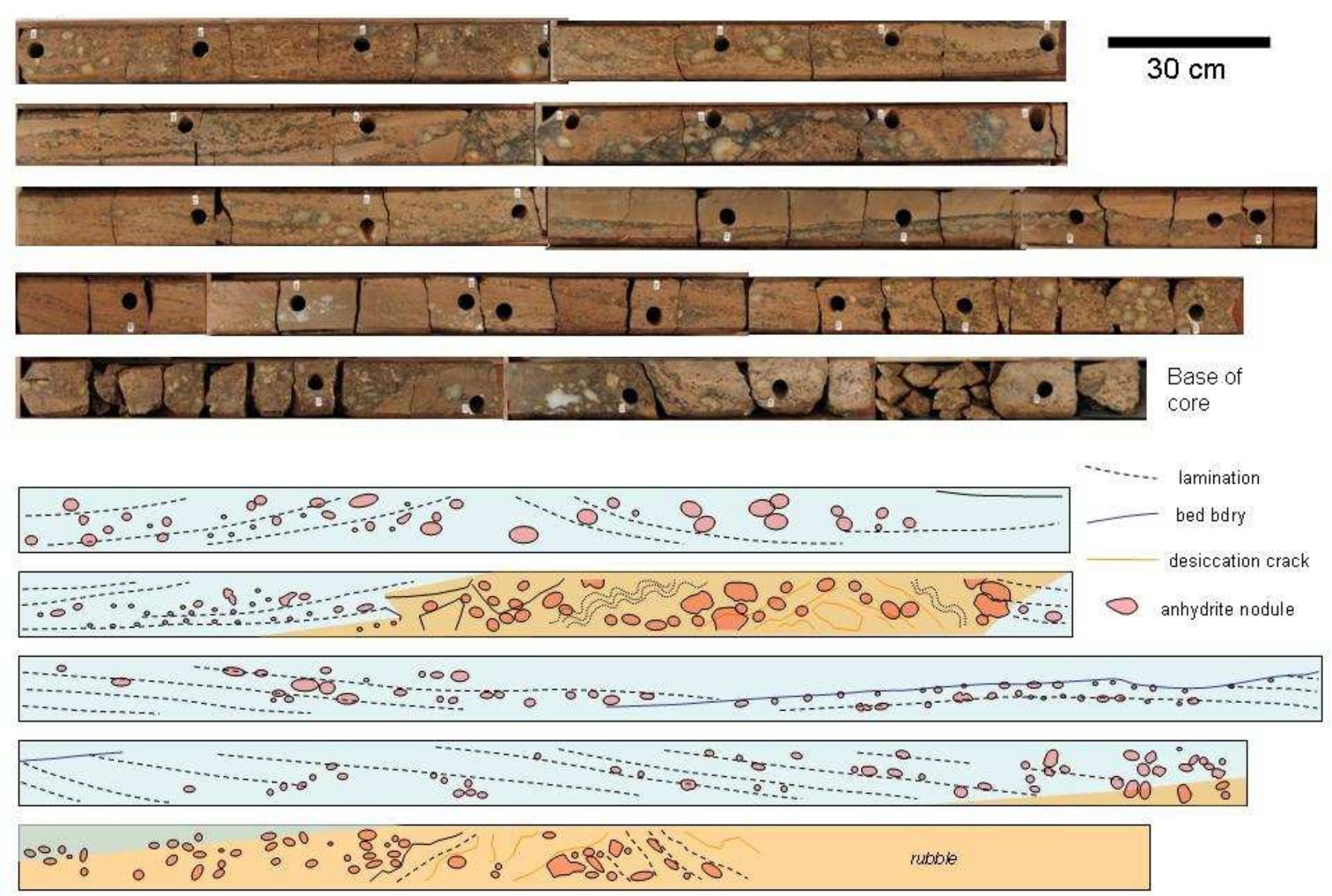 Arab c horizontal core and interpretation overlay (below).