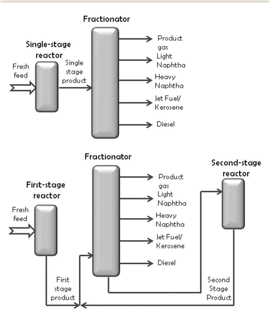 Diagram of a single-stage (top) and a two-stage (bottom