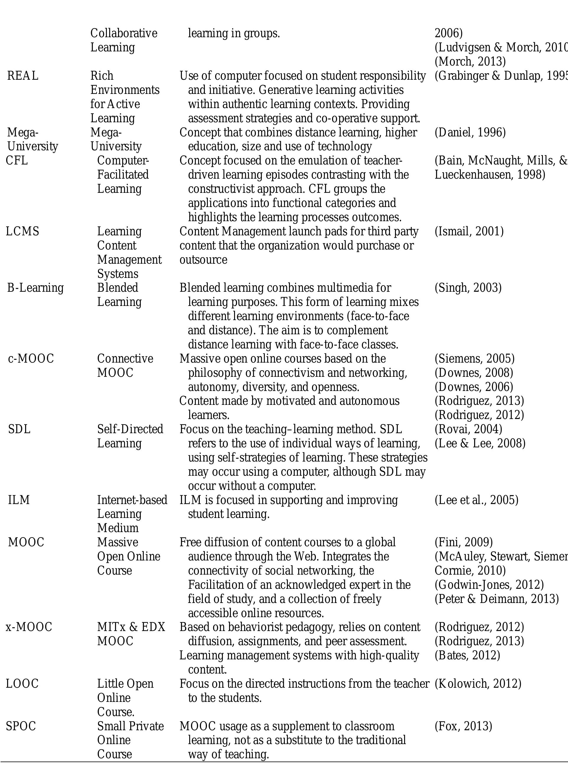 Table 2 - An e - Learning Theoretical Framework