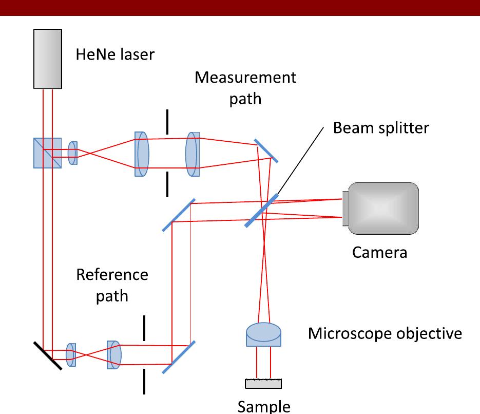 Digital holographic microscope for reflection imaging.