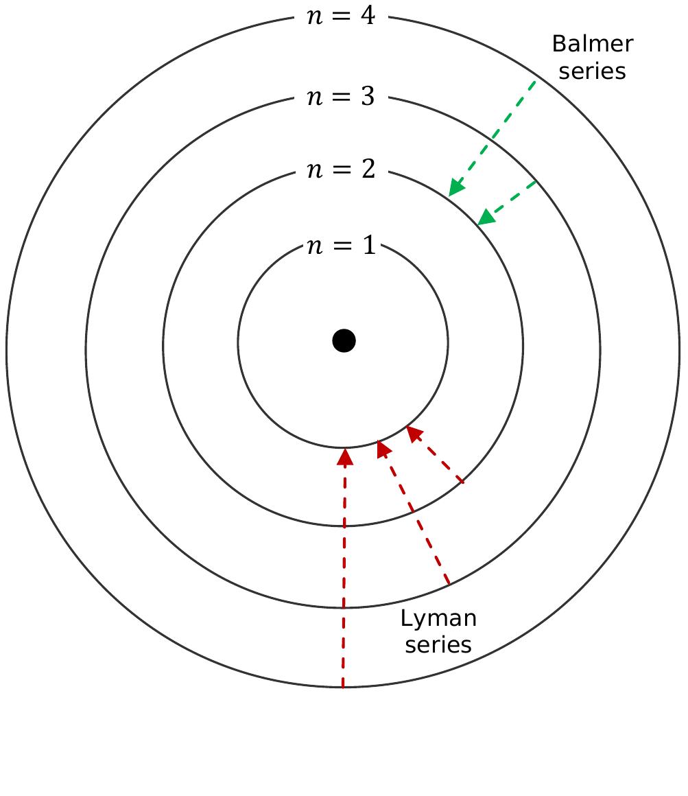 Bohr’s explanation of the balmer series was that if an