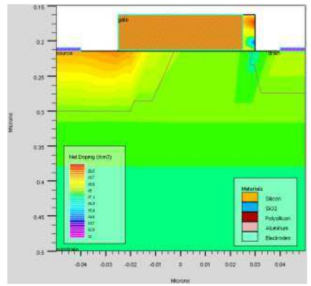 L. asymmetric mosfet with ldd at drain only iii. assymmetric