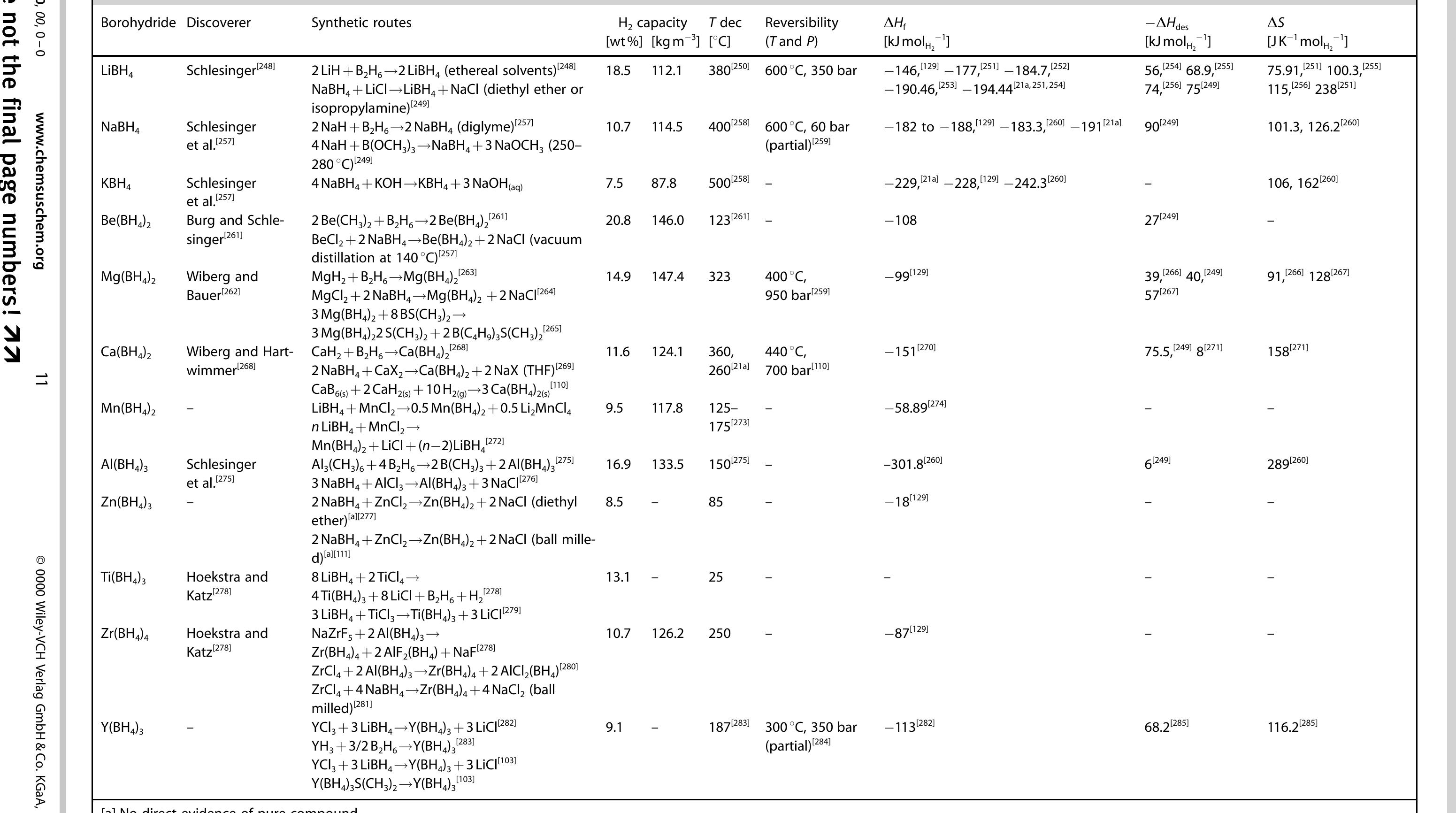 Hydrogen storage properties of borohydrides and selected