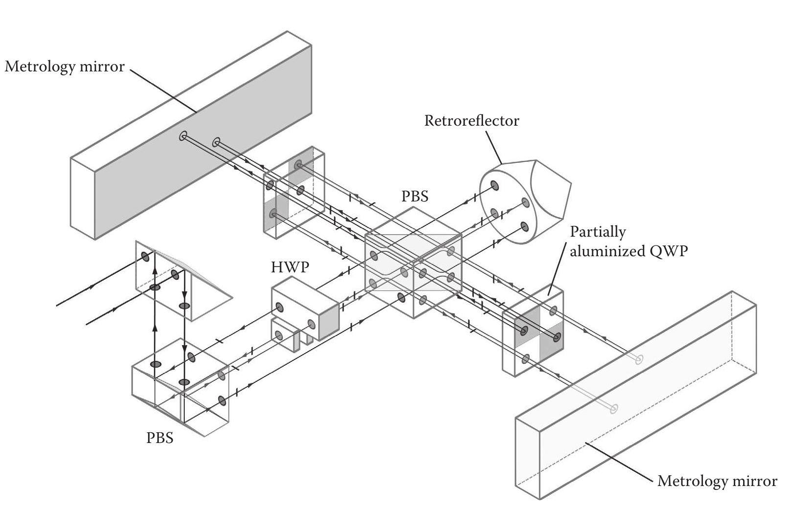 42 exploded view of the nist m$ x-axis interferometer. (from