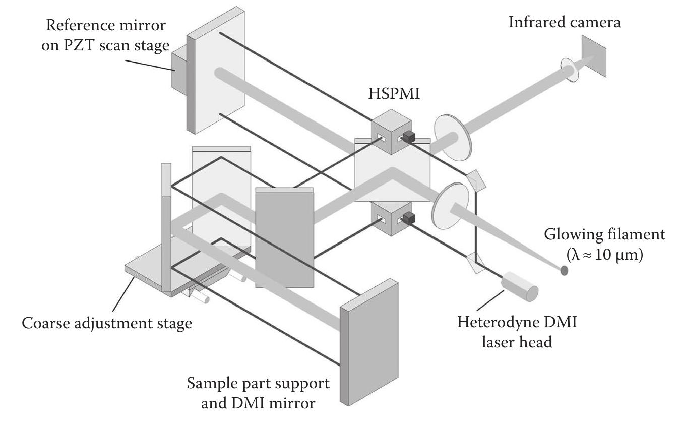44 example geometry for a step-height measurement system