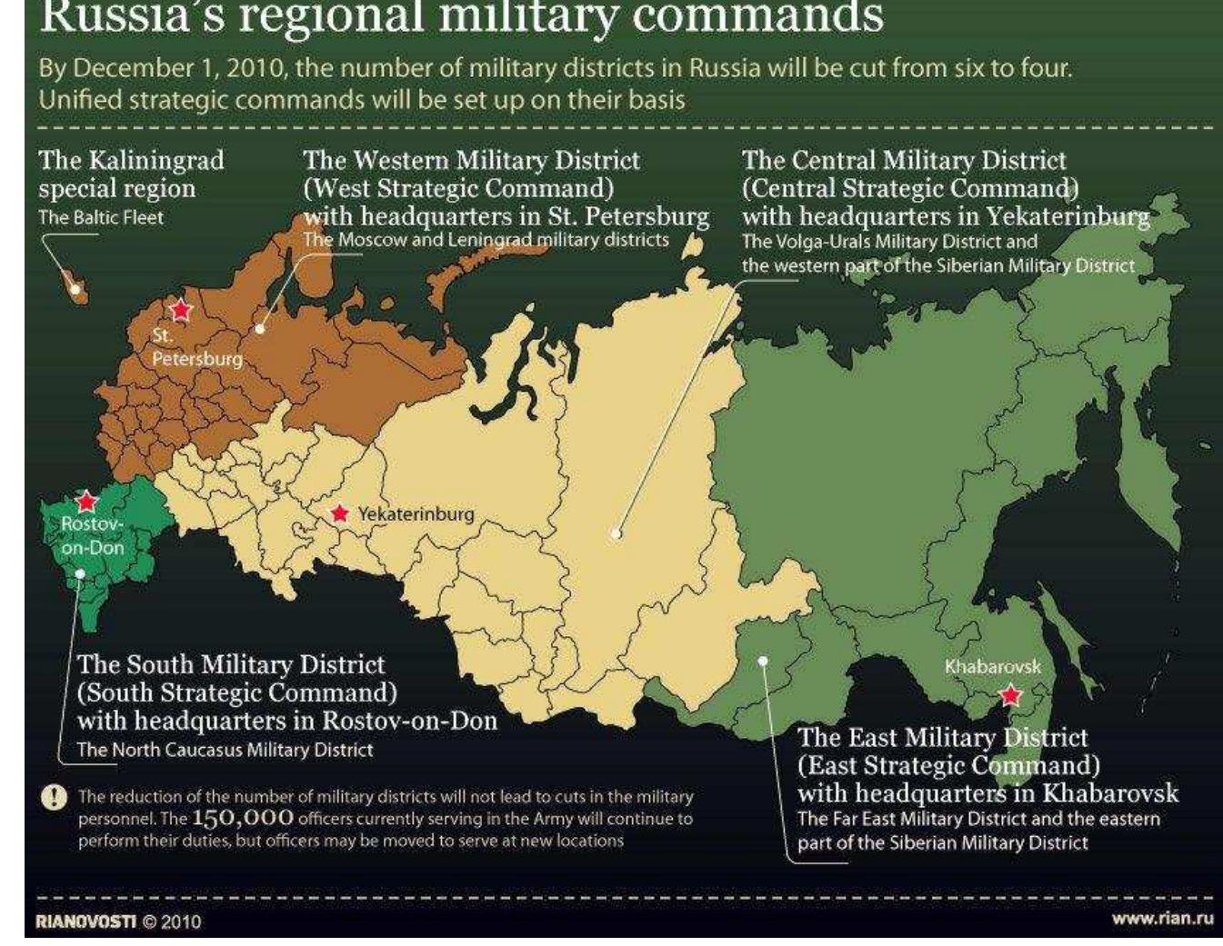 Picture nr.1. map of russian military districts’°