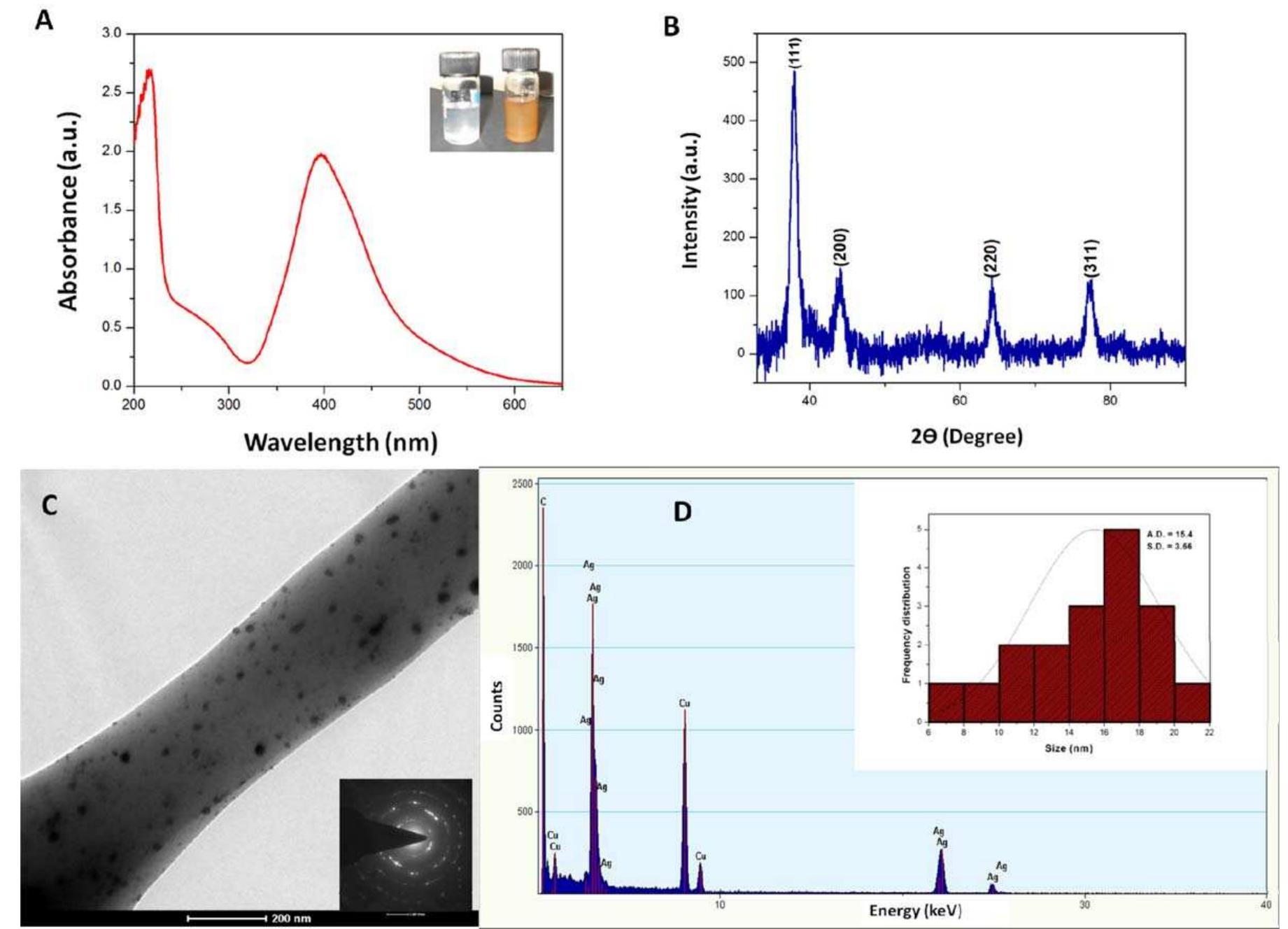 (a) uv-vis spectrum of the as-synthesized ag nps in peo