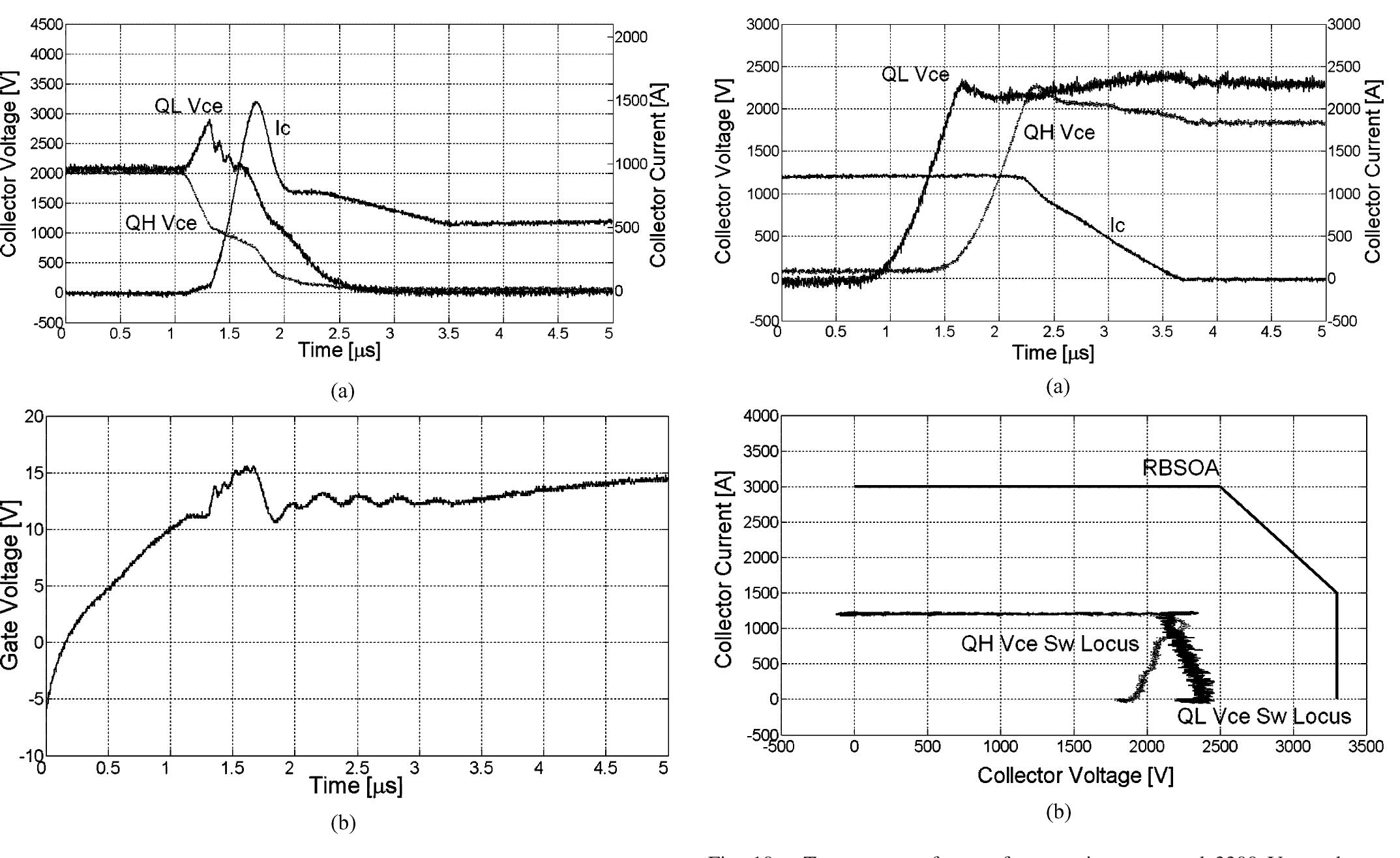 Turn-on waveforms of two series-connected 3300 v trench-gate