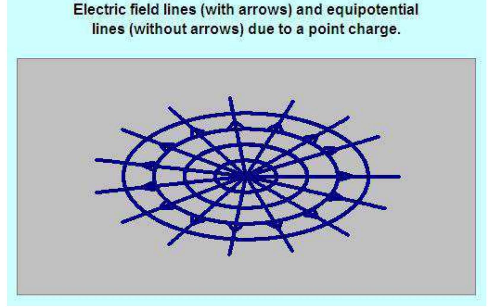 1 [he following diagram shows equipotential and electric