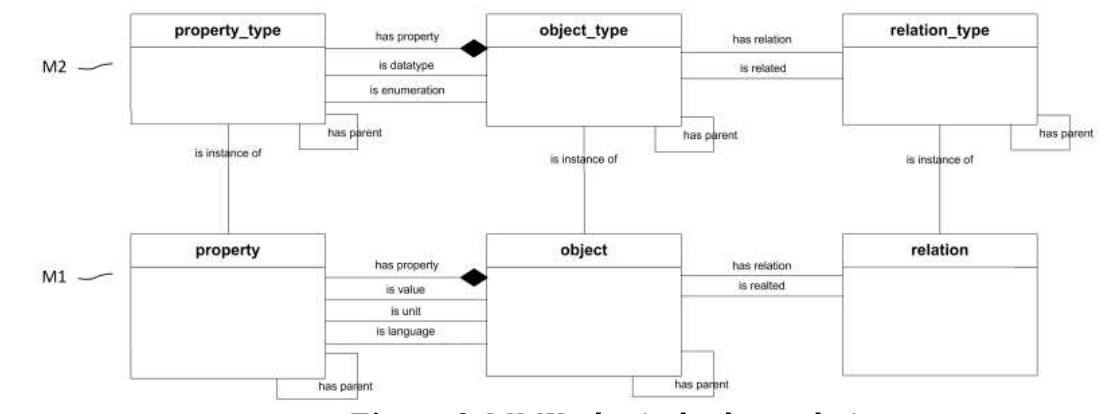 The mmx physical schema (figure 1) provides a storage