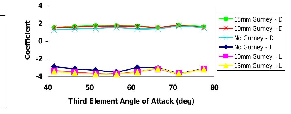 The rear wing consisted of one main element combined with