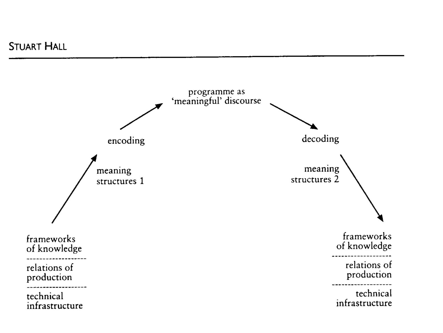 (PDF) Stuart-hall-1980