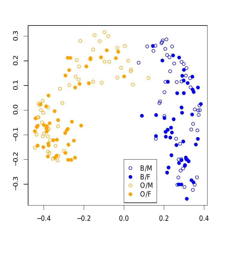 (PDF) Classification and Regression by randomForest