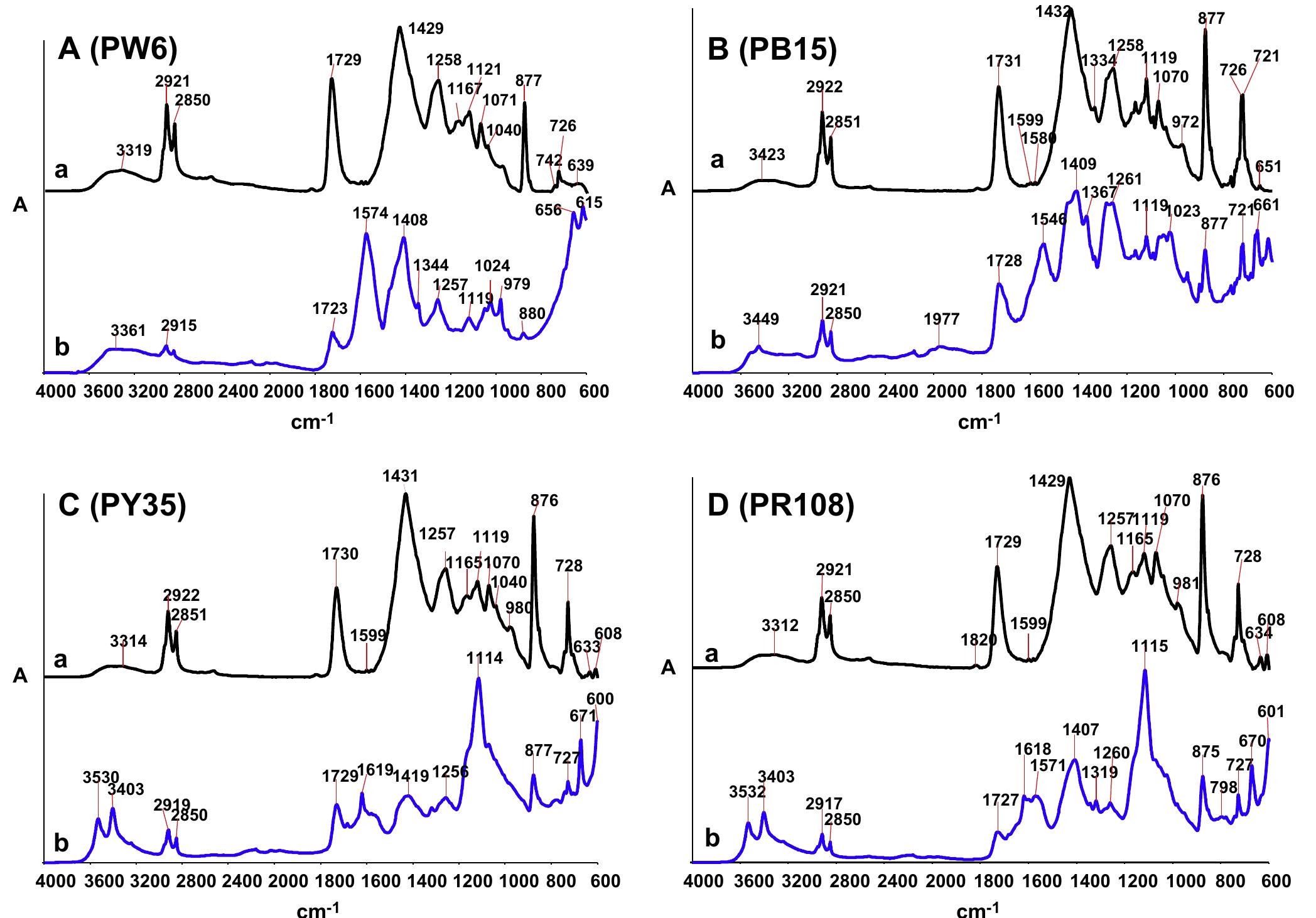 S. 6. ftir spectra of alkyd resin paint replicas prepared