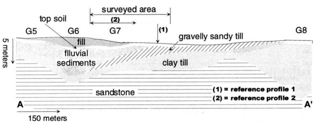 A geologic cross section of the site based on information
