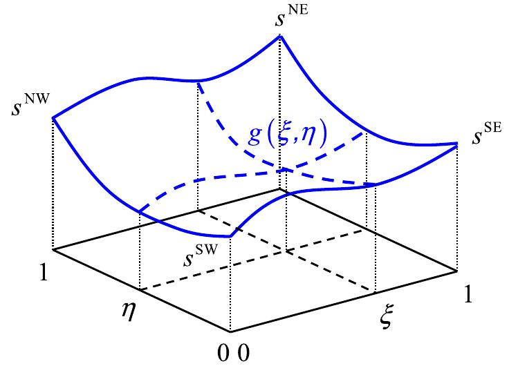 Bicubic spline interpolation inside a rectangular grid cell,