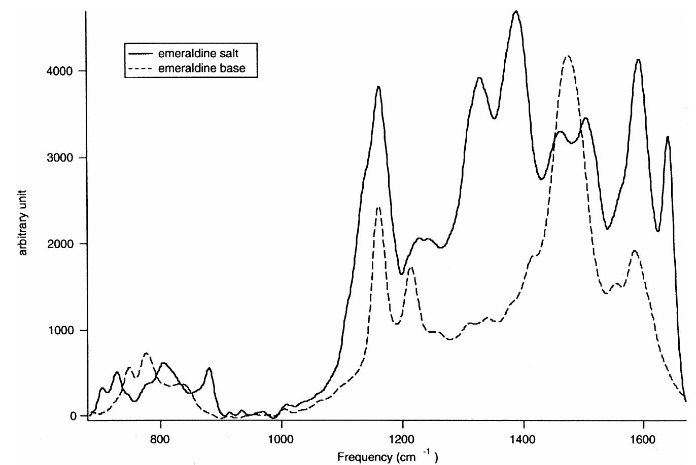 Raman Spectra Of A Pani In Its Emeraldine Base And Salt