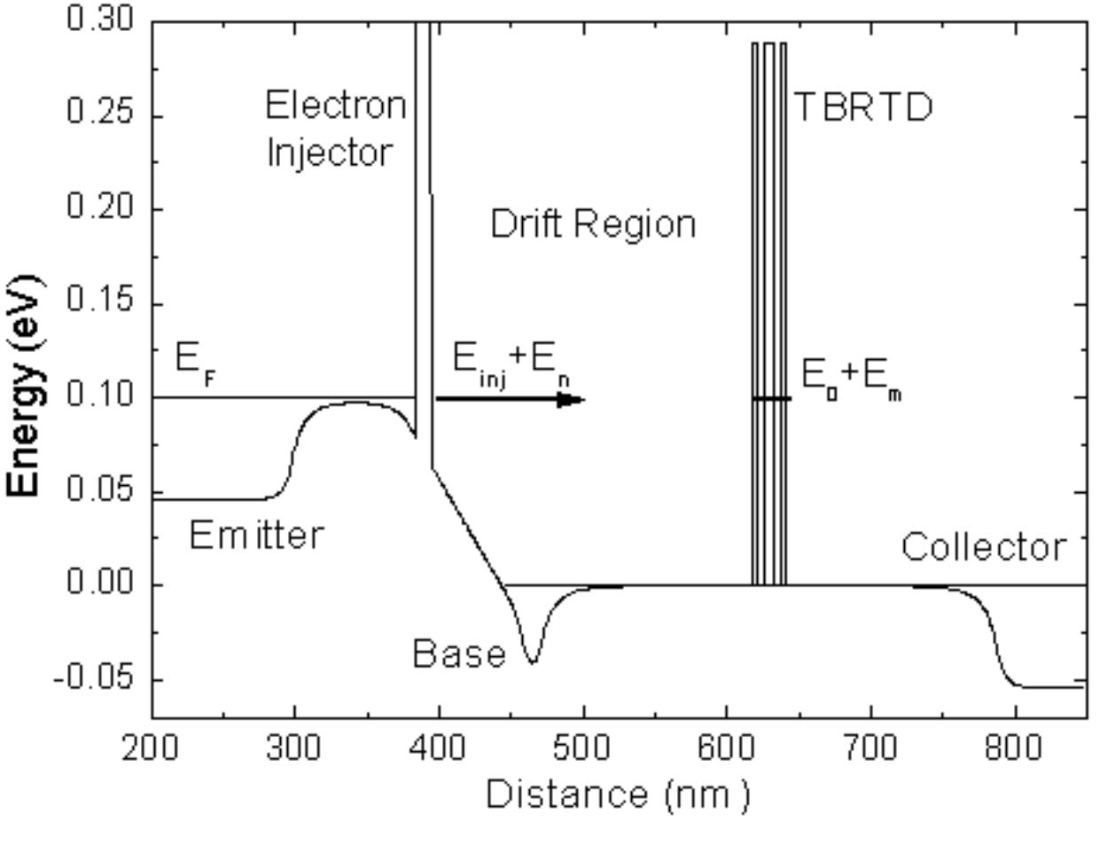 Ig.1: conduction-band diagram of a three-terminal device