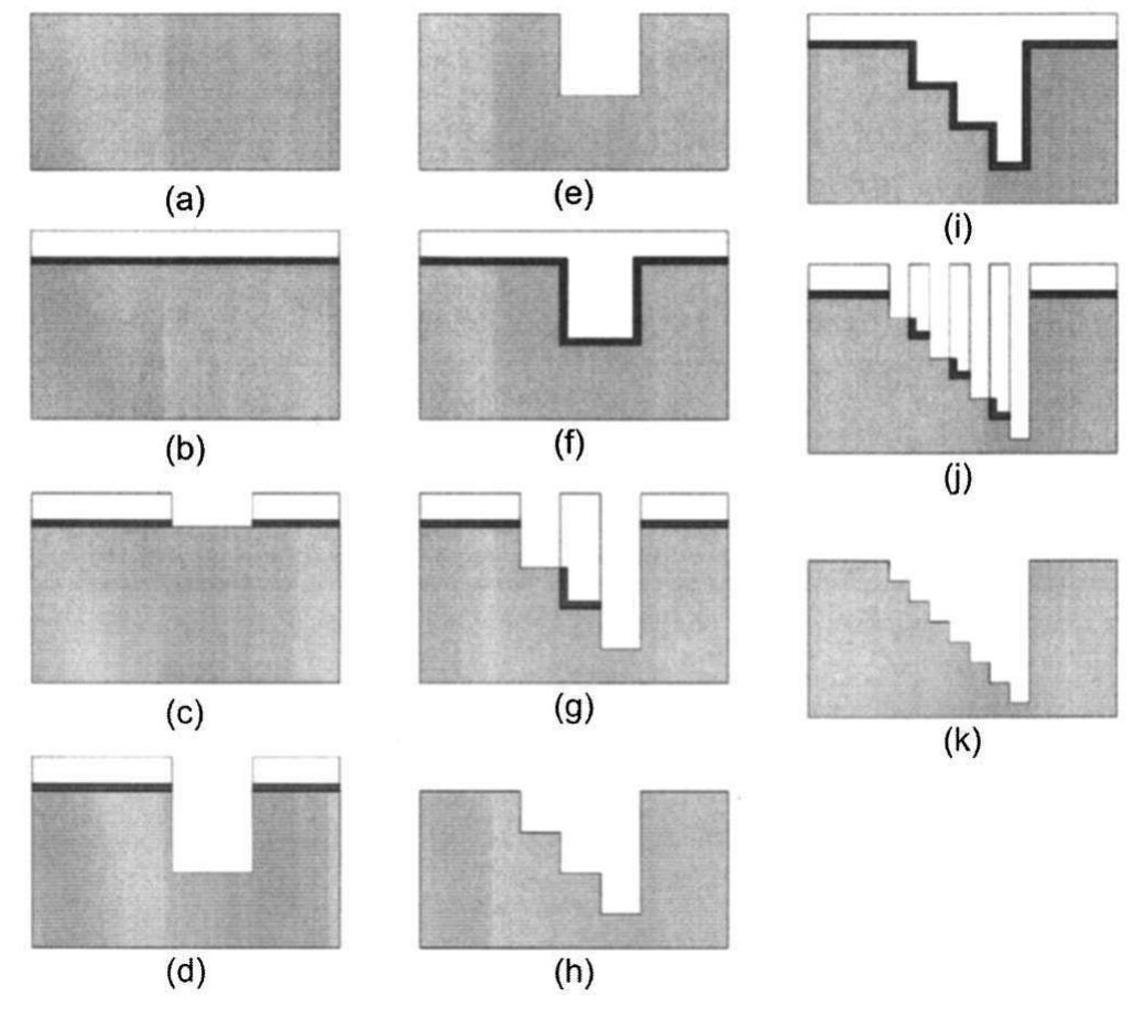 Fic. 3. schematic of fabrication process flow for silicon