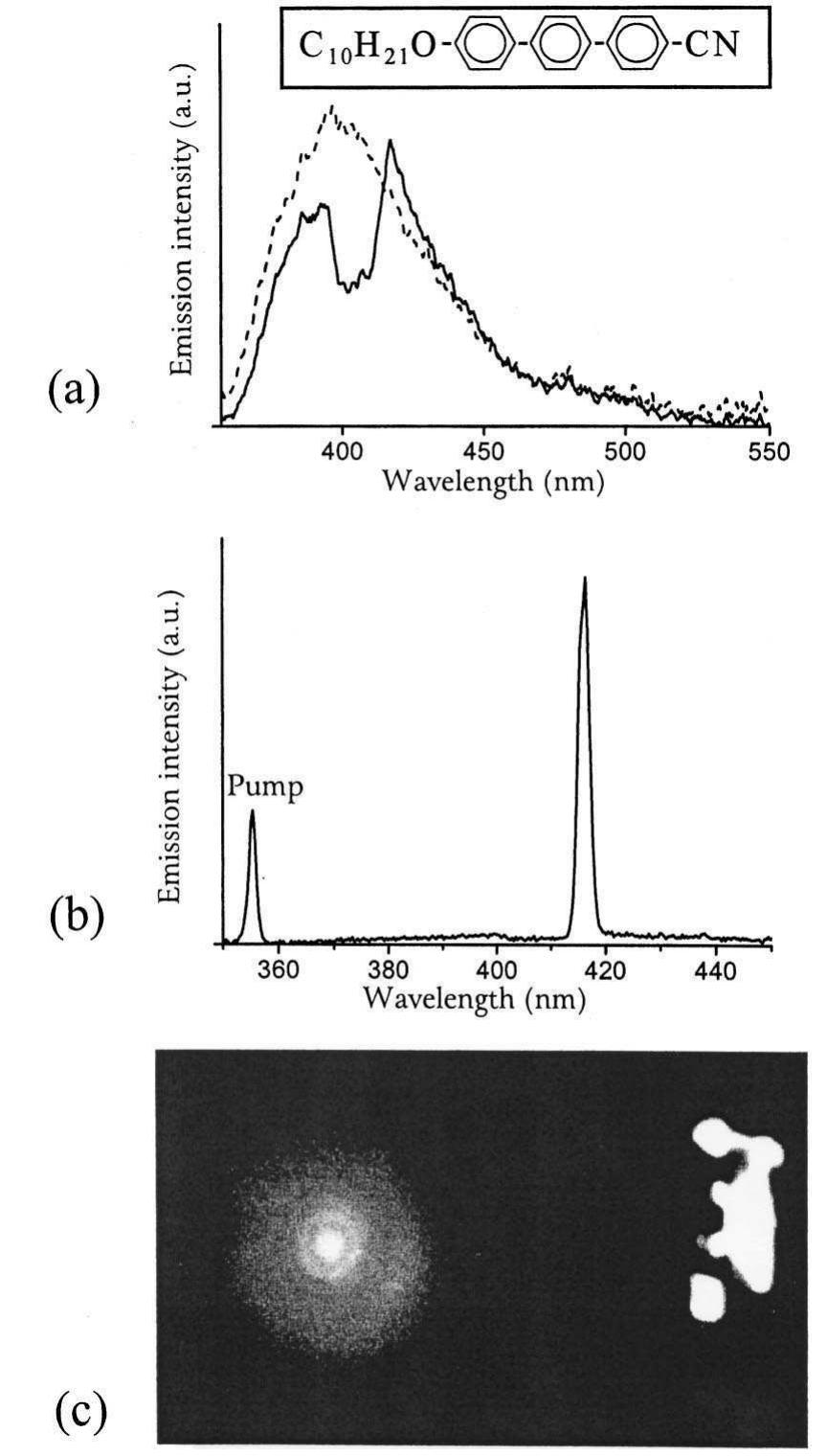 (a) fluorescence spectra of the nematic (dotted line) and
