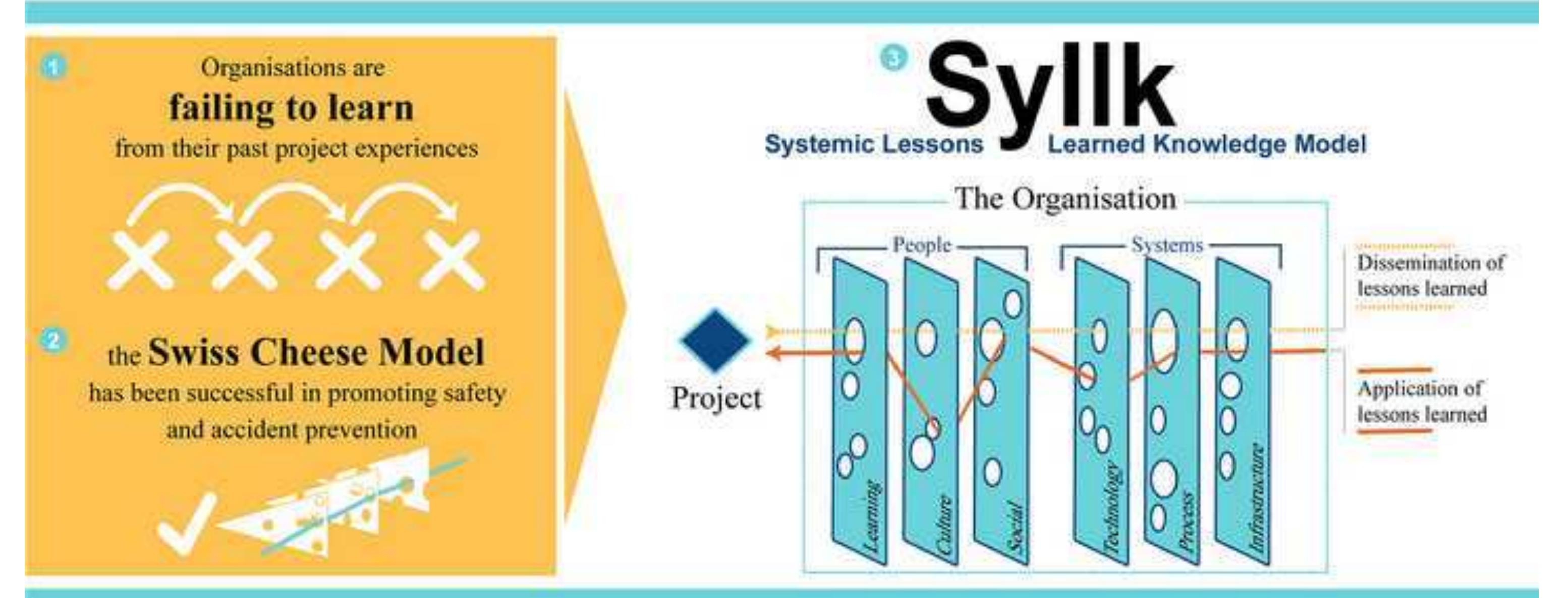 Figure 4 - from Developing a systemic lessons learned