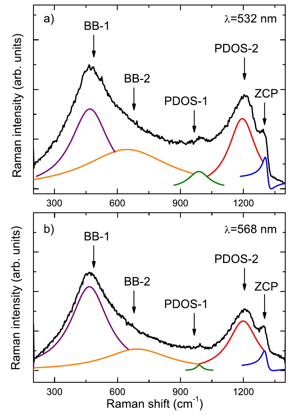 Raman spectra of bdd a) at a = 532 nm and b) at x = 568 nm.