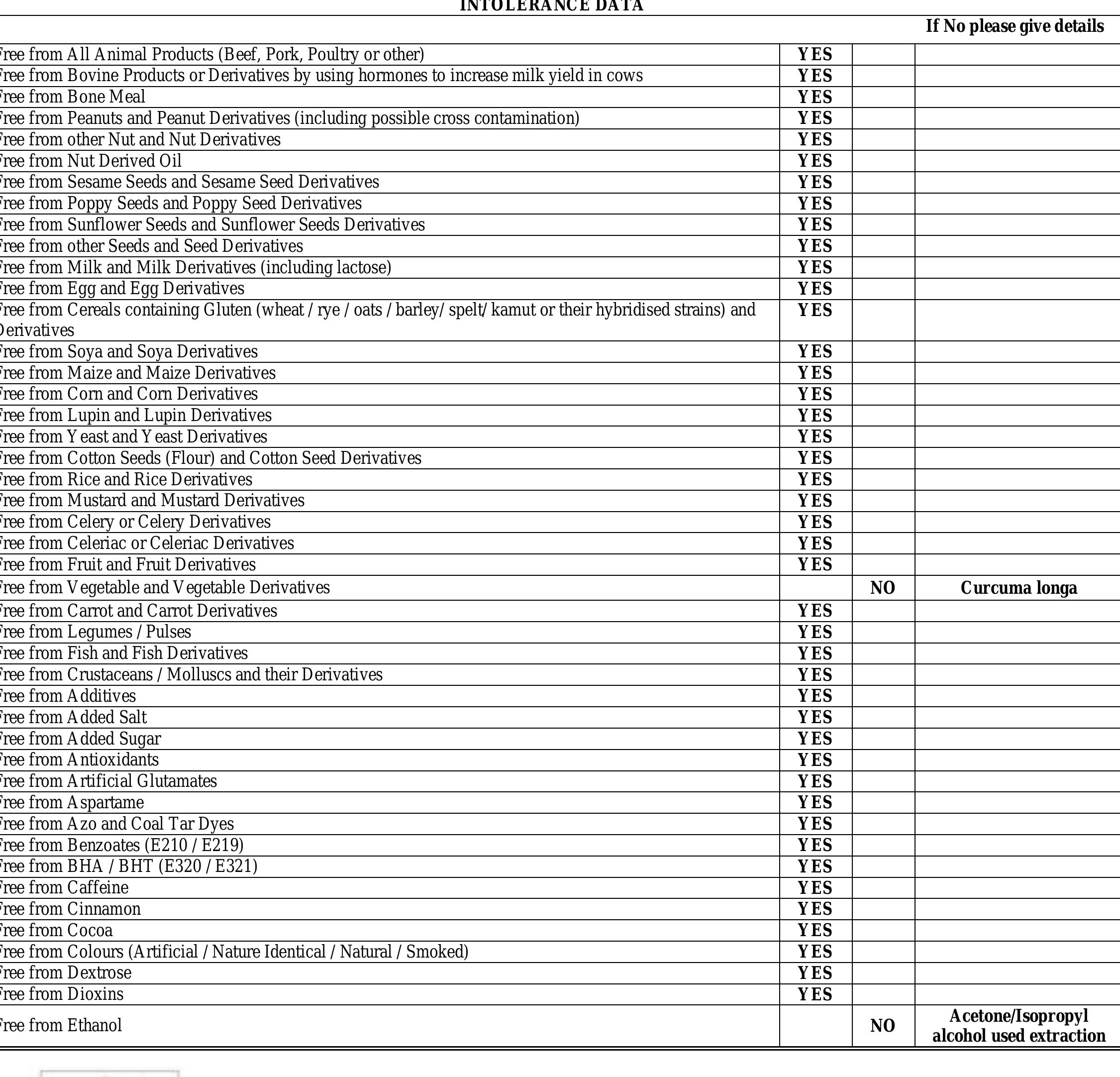 (PDF) Raw Material Specification Template