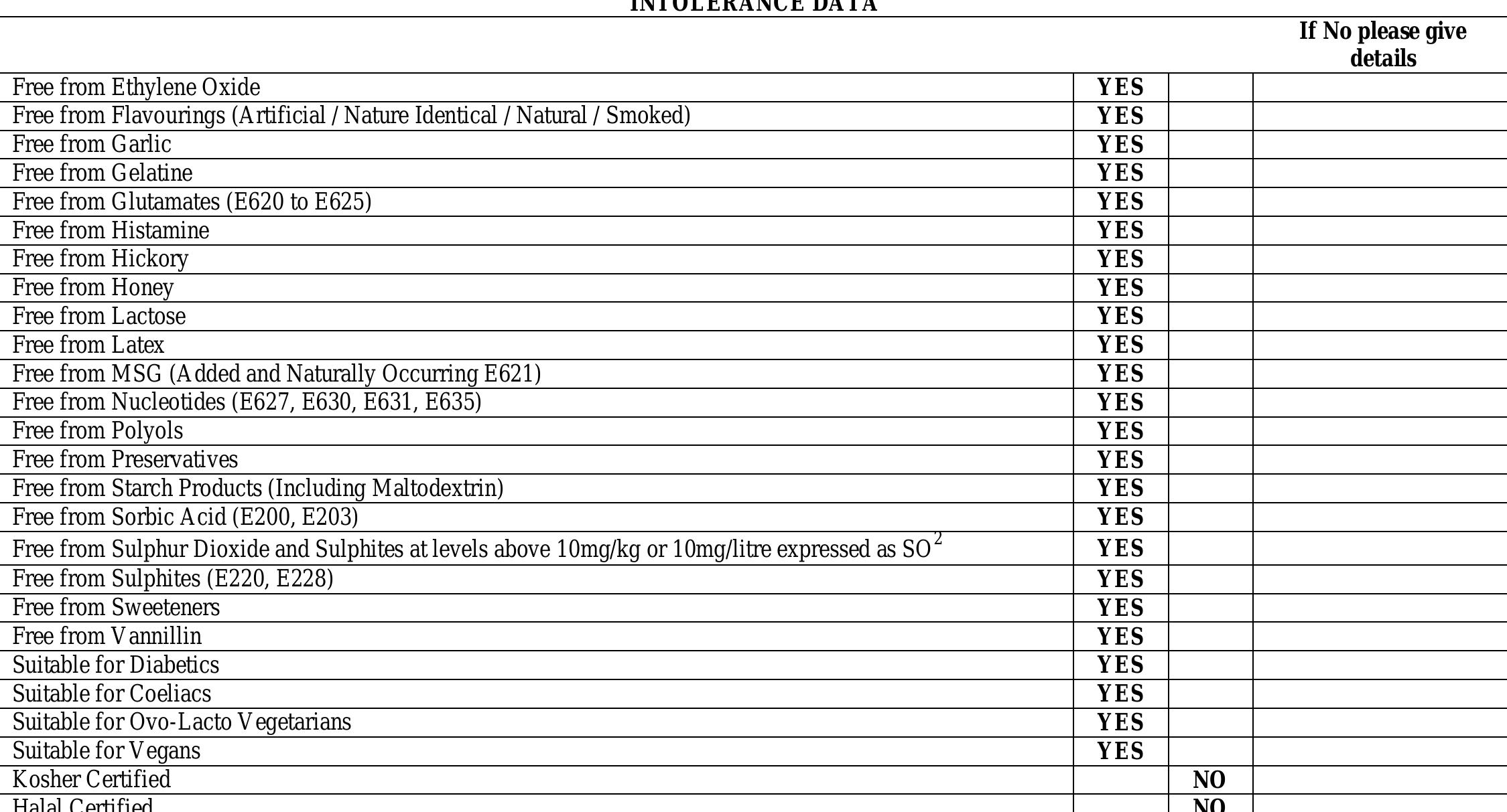 (PDF) Raw Material Specification Template