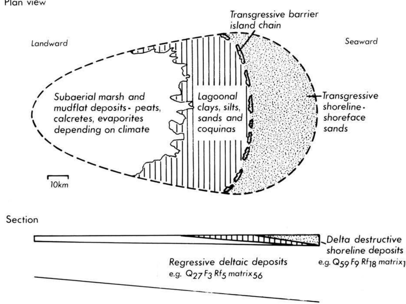 (generalised abandoned delta lobe, after coleman and