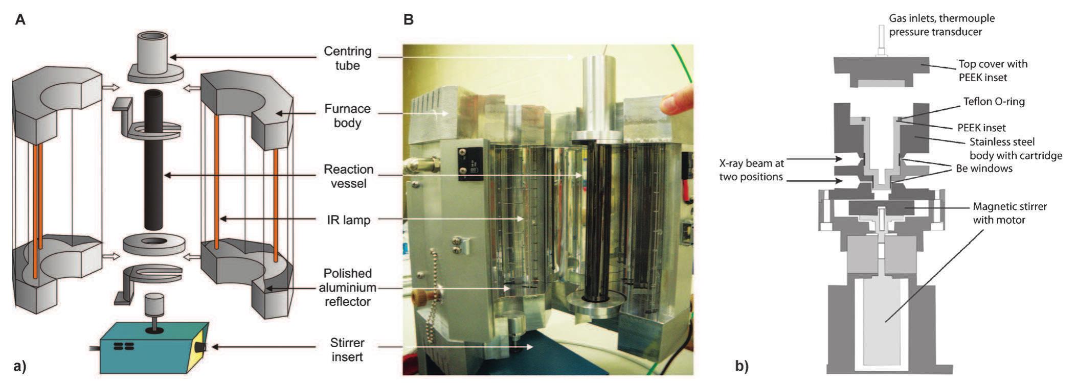 A) the oxford-diamond in situ cell (odisc), a) schematic and