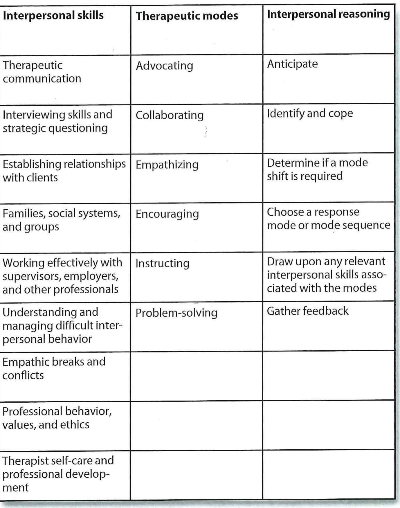 (PDF) The Intentional Relationship Model – Use of the therapeutic ...