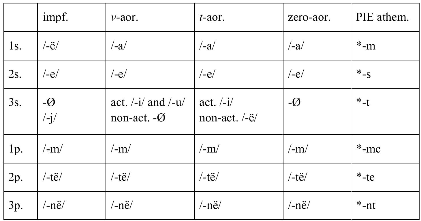 De vaan, michiel: schumacher/matzinger, die verben des