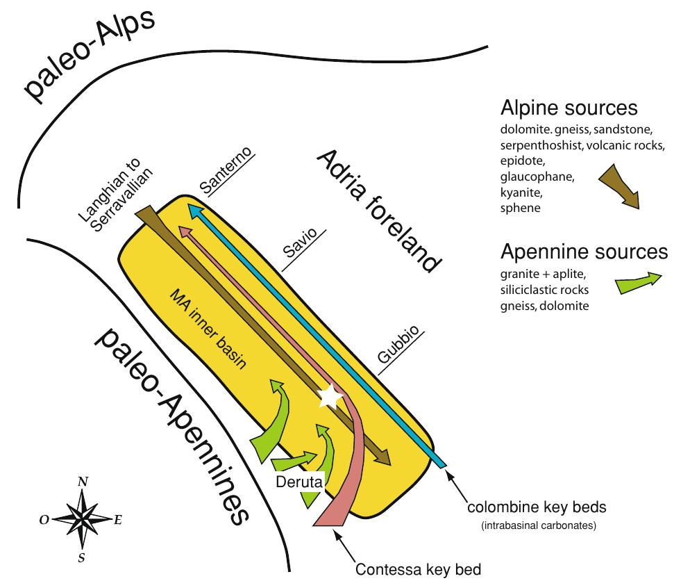 Stratigraphy fig. 3. palaeogeographic map showing the main