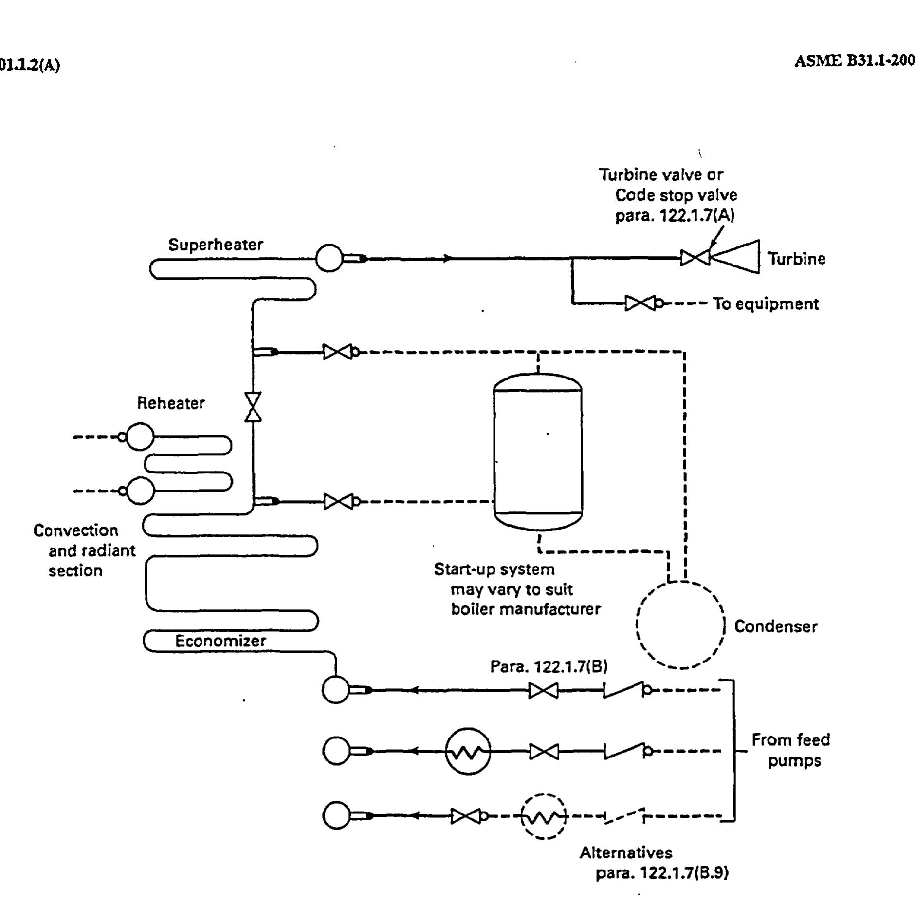 Figure 8 - ANSI/ASME B31.1, "Power Piping" American National