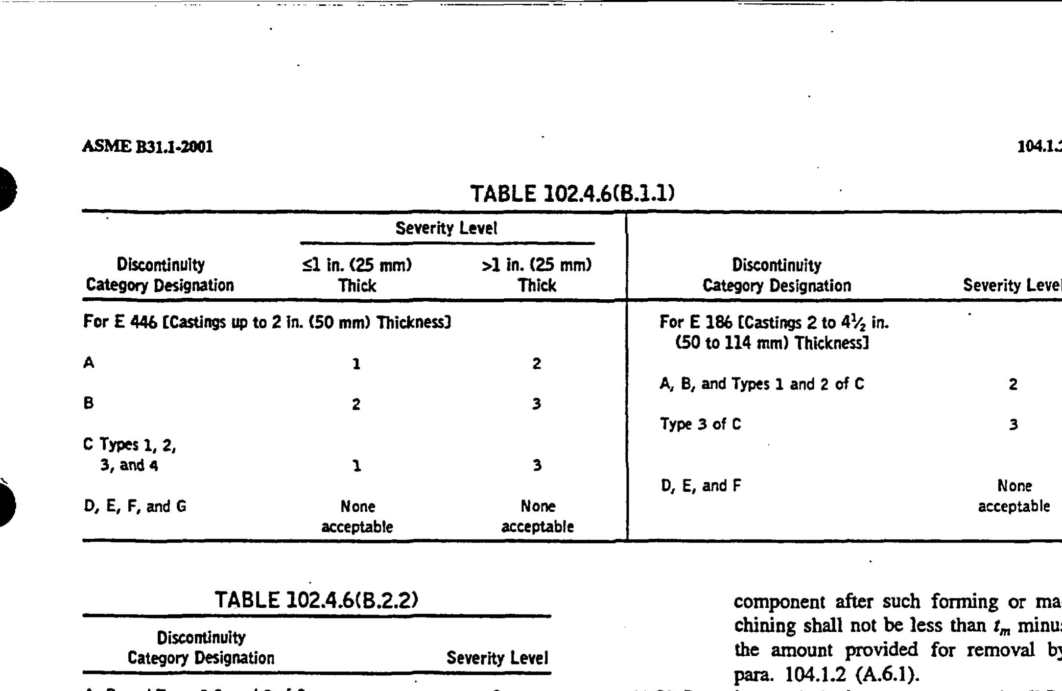 Figure 11 - ANSI/ASME B31.1, "Power Piping" American