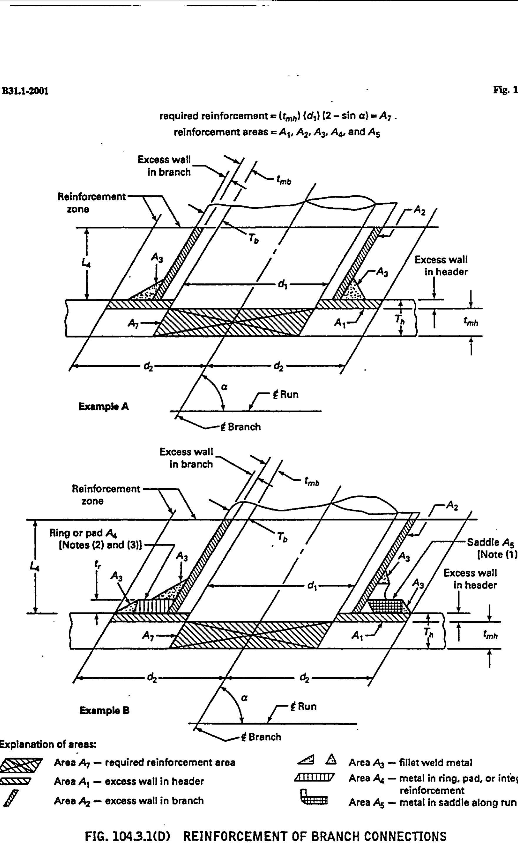 Figure 12 - ANSI/ASME B31.1, "Power Piping" American