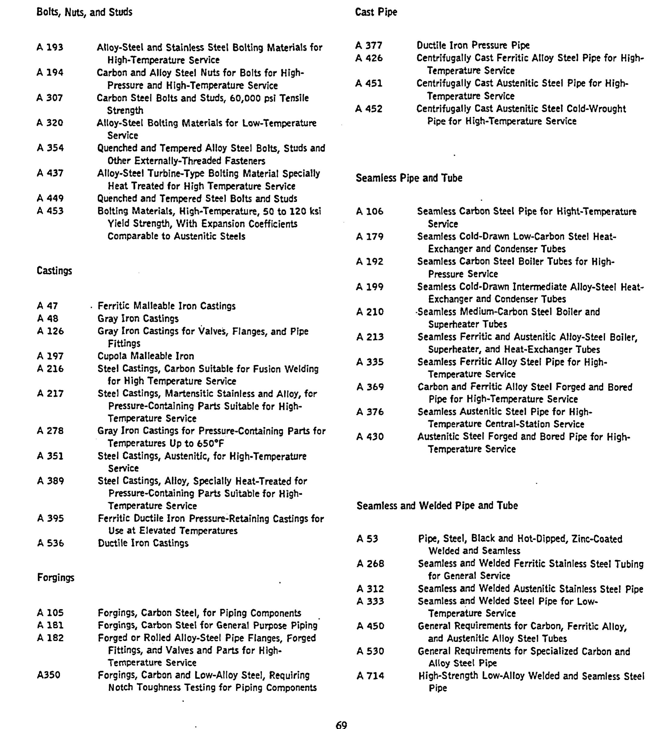 Table 4 - ANSI/ASME B31.1, "Power Piping" American National