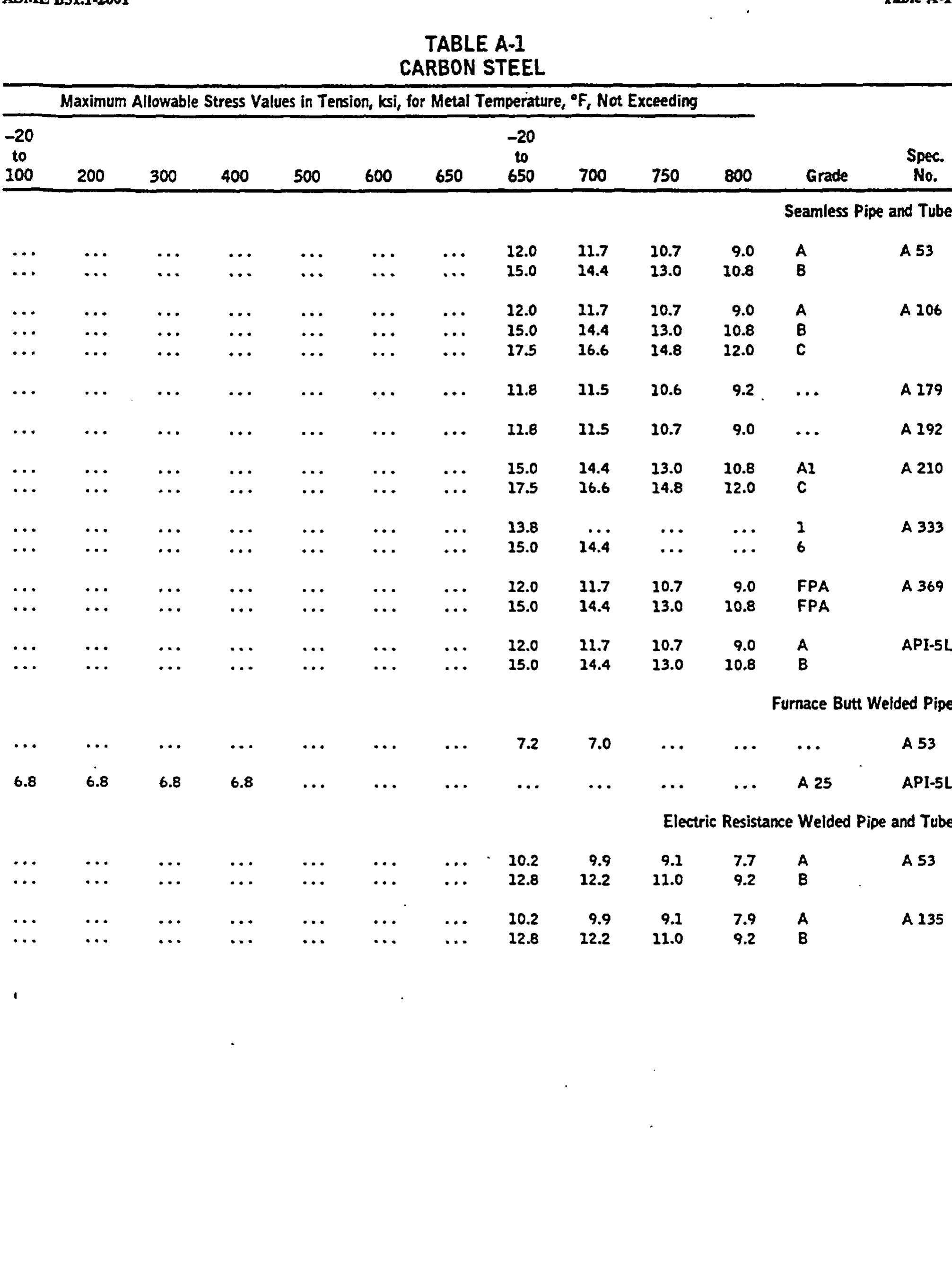 (PDF) ANSI/ASME B31.1, "Power Piping" American National Standard ...