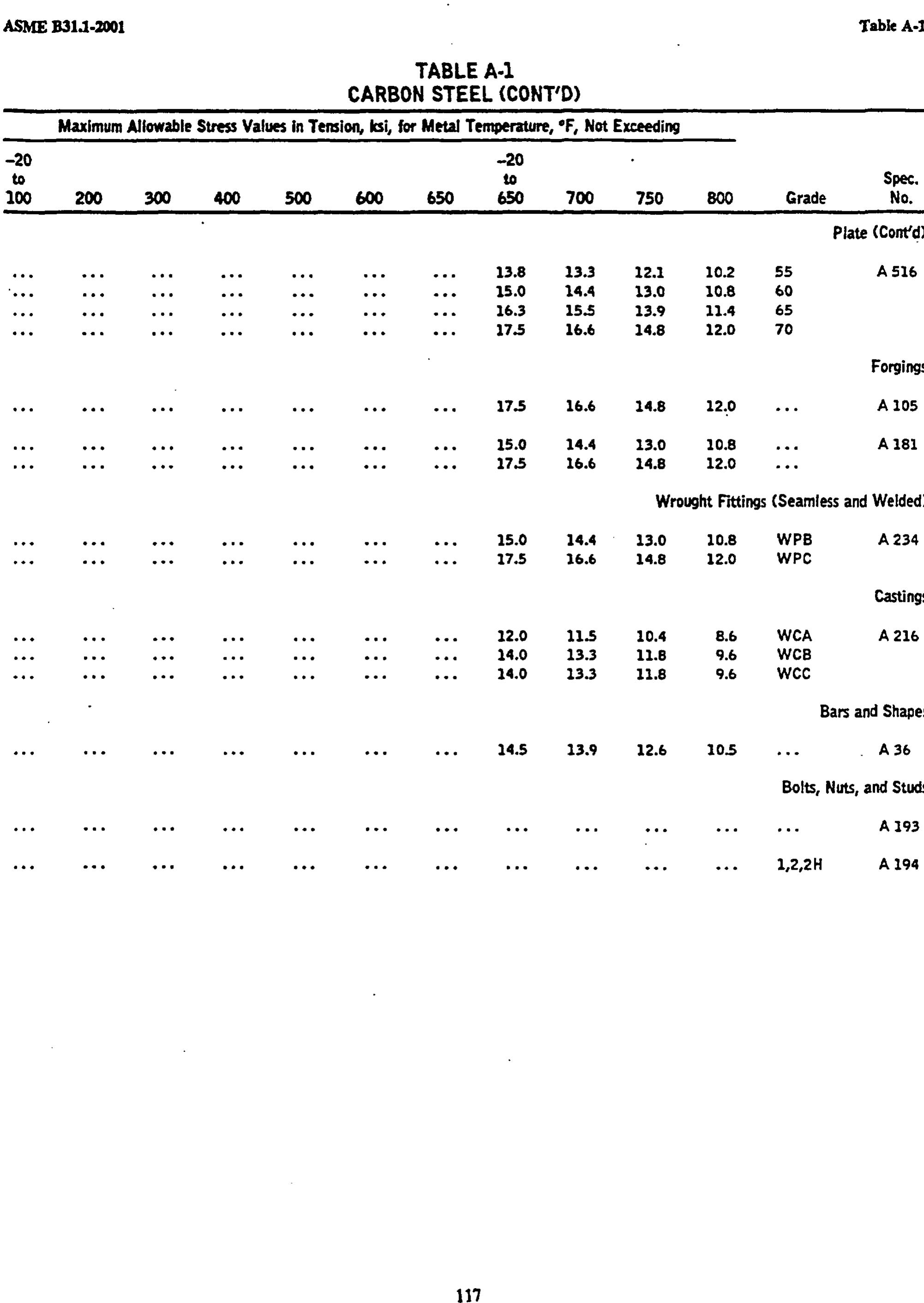 (PDF) ANSI/ASME B31.1, "Power Piping" American National Standard ...