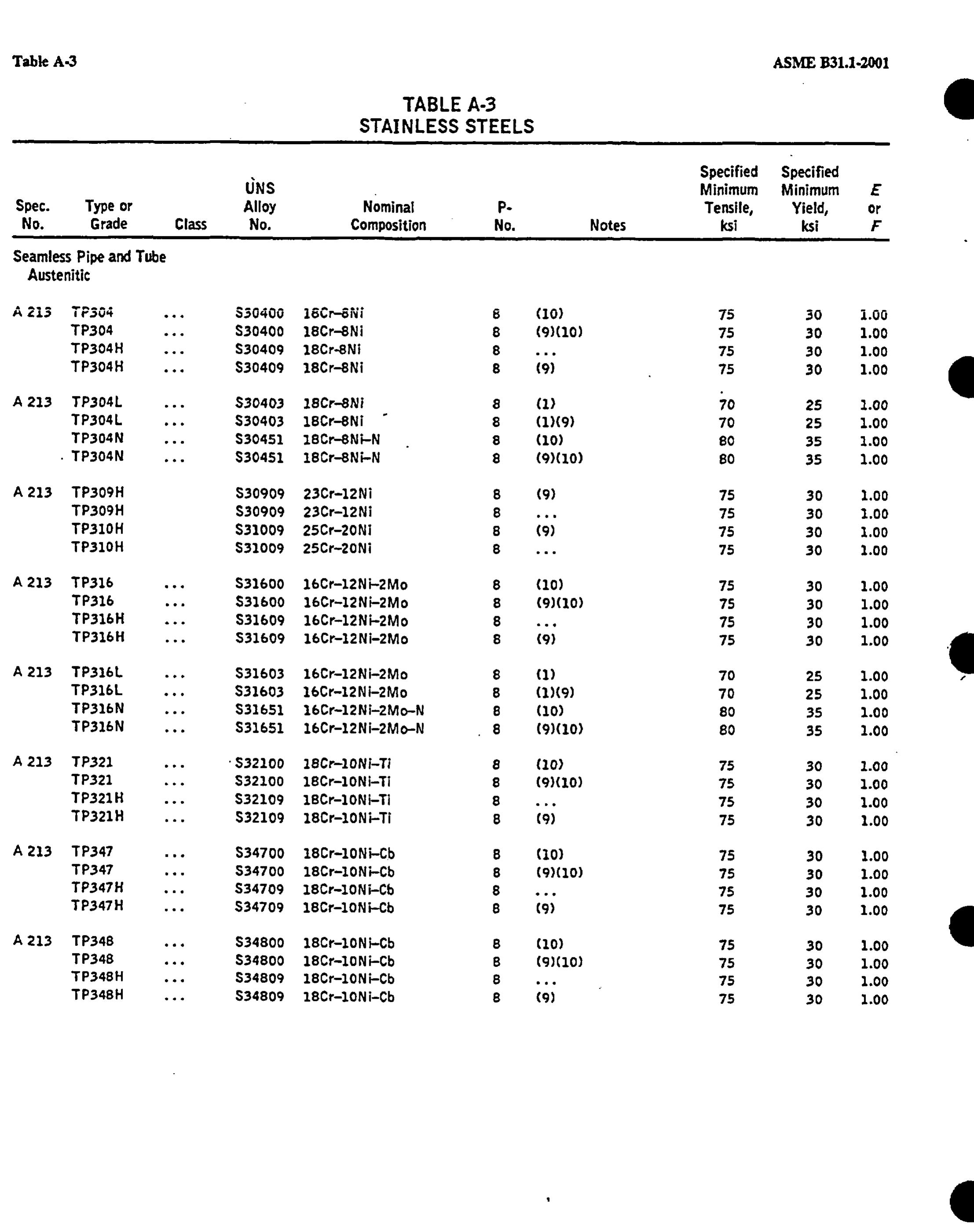 (PDF) ANSI/ASME B31.1, "Power Piping" American National Standard ...