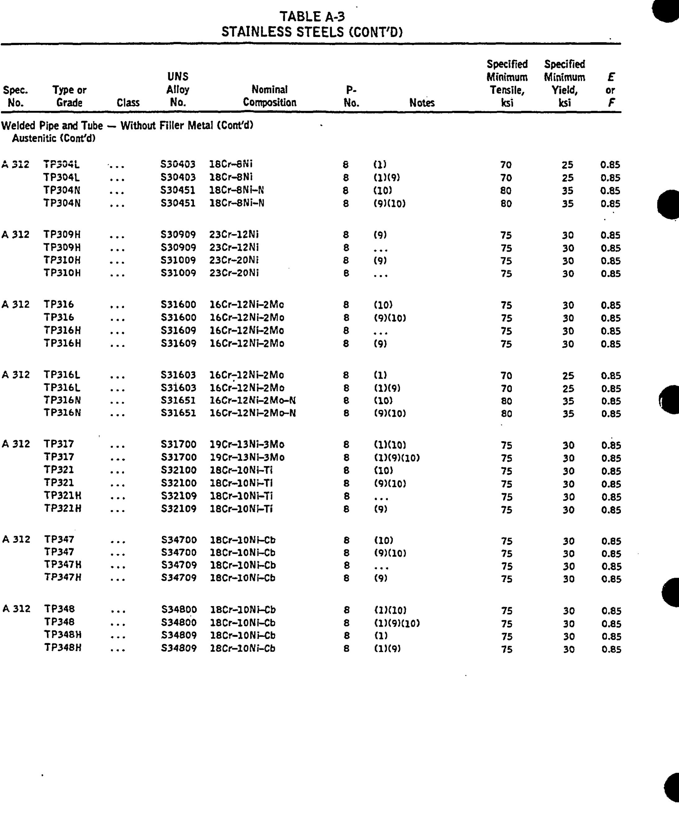 Table 48 - ANSI/ASME B31.1, "Power Piping" American National