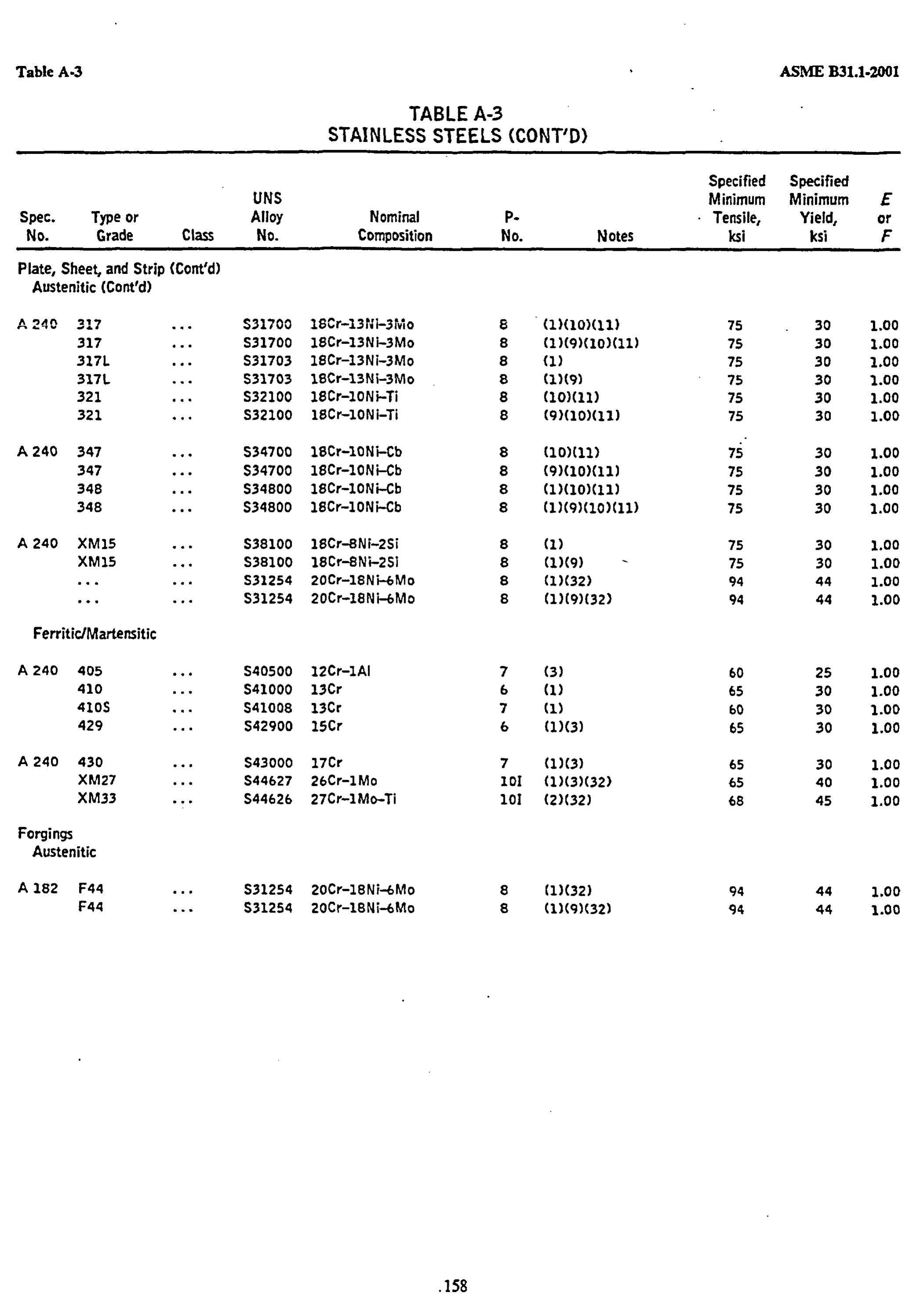 Table 58 - ANSI/ASME B31.1, "Power Piping" American National