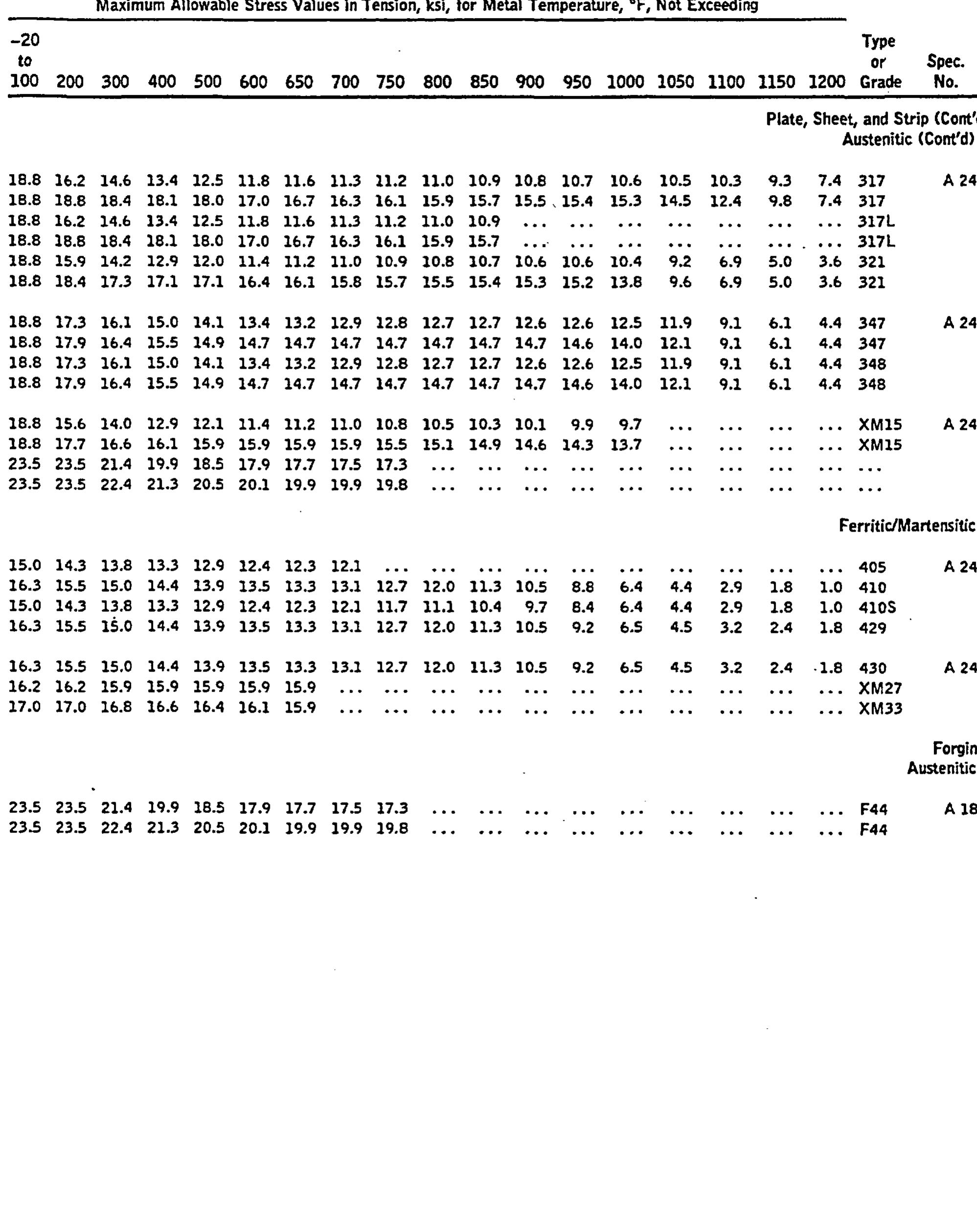 Table 59 - ANSI/ASME B31.1, "Power Piping" American National