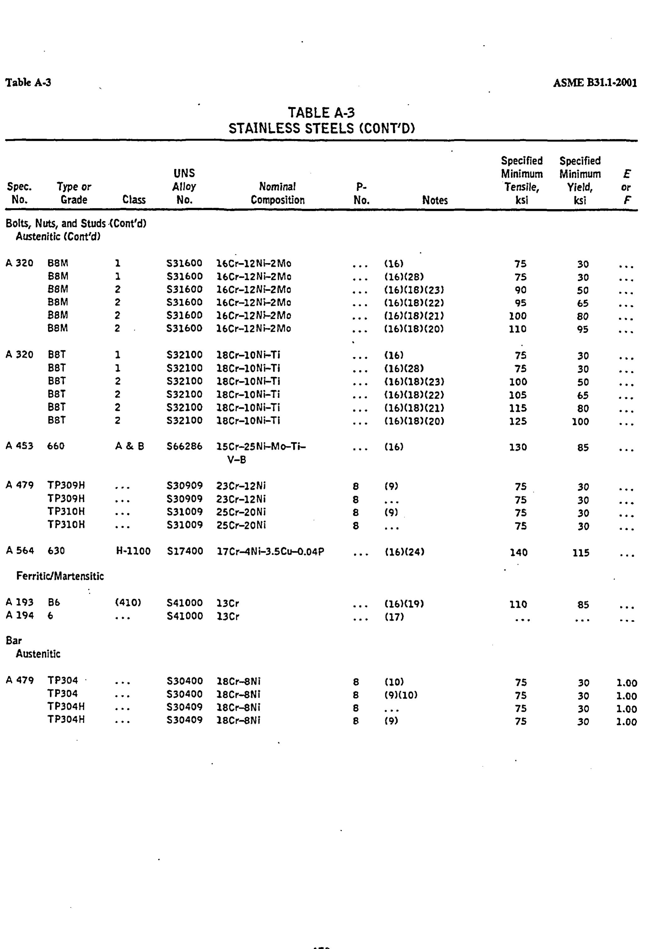 Table 70 - ANSI/ASME B31.1, "Power Piping" American National