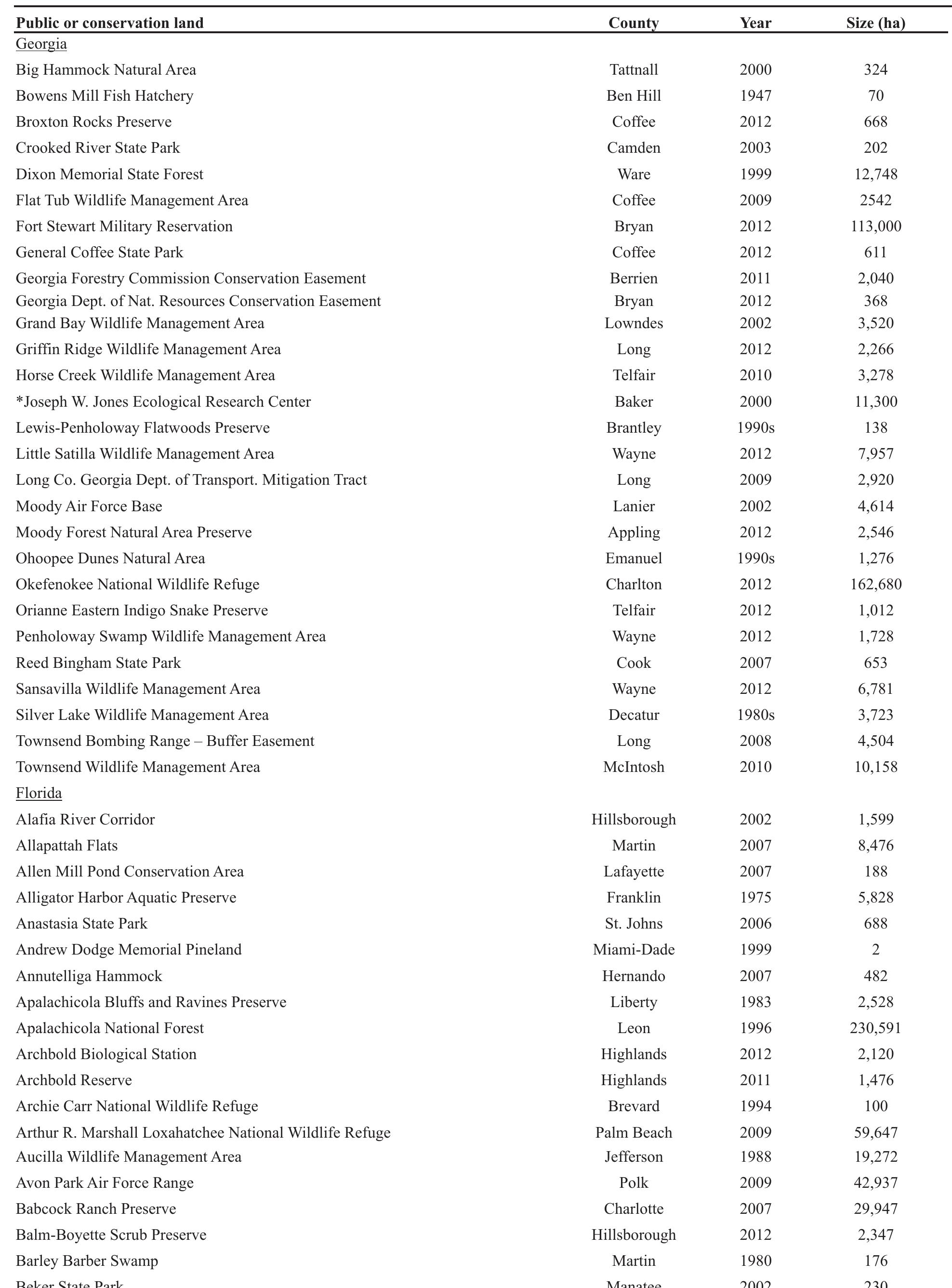 Appendix b. the most recent type i or type ii record of an