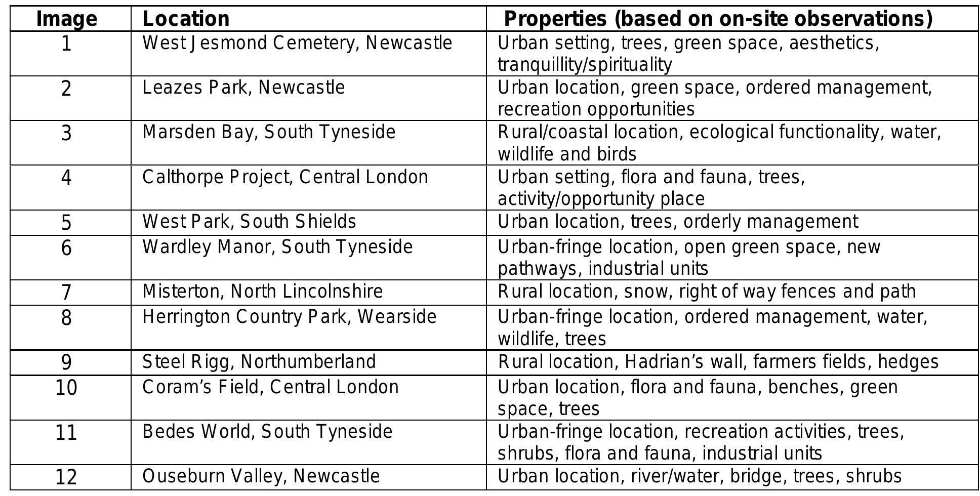 4. images used in visual surveys each image was selected